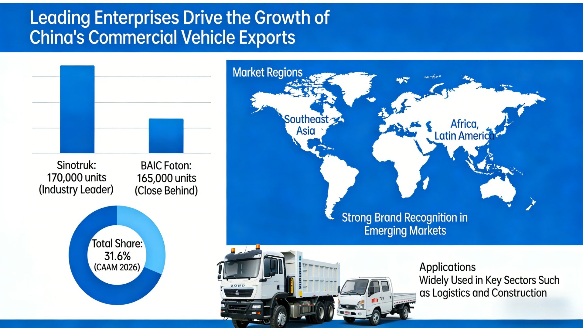 Exports Hit Historic Milestone in 2025: Leading Global Market with Strength
